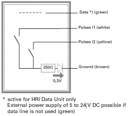 Sensus HRI Sensor - Deeco Services